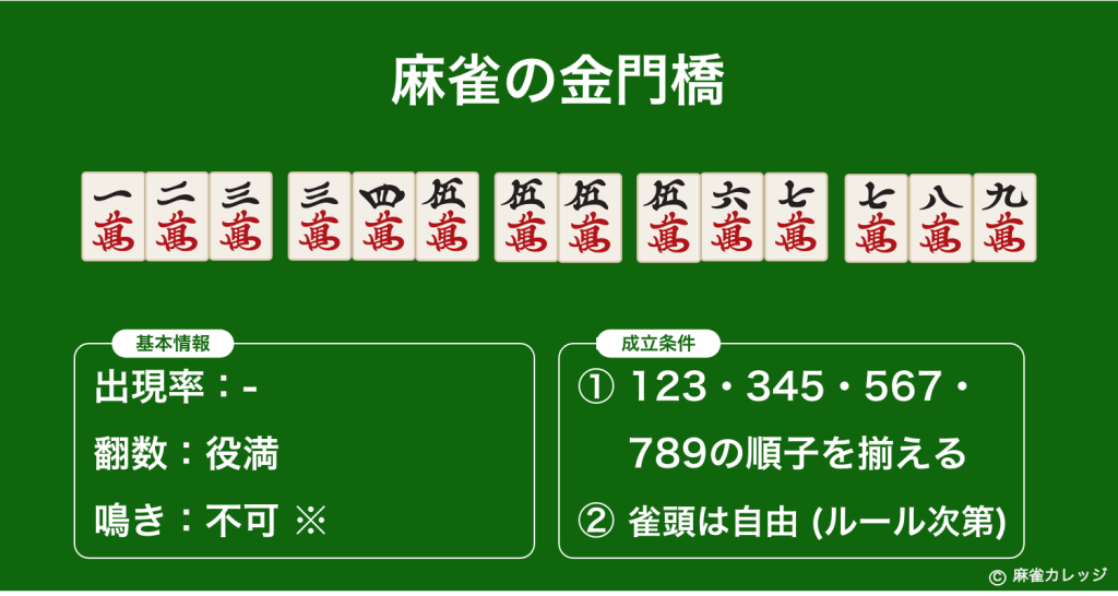 金門橋(ゴールデンゲートブリッジ)とは？123・345・567・789の順子を作る麻雀ローカル役【麻雀カレッジ】